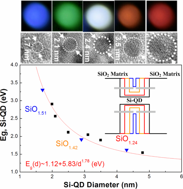 Inhomogeneous linewidth broadening and radiative lifetime dispersion of ...