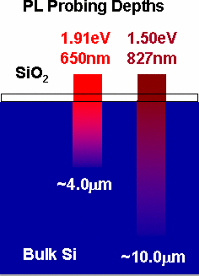 Monitoring metal contamination of silicon by multiwavelength room ...