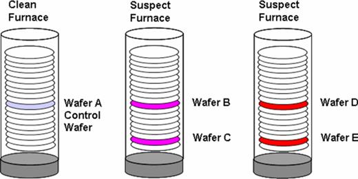 Monitoring metal contamination of silicon by multiwavelength room ...