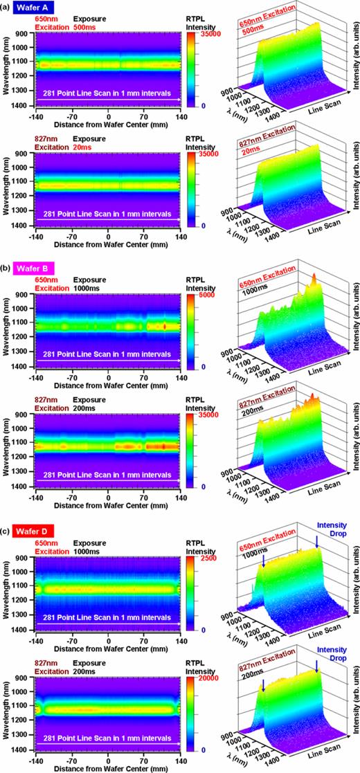 Monitoring metal contamination of silicon by multiwavelength room ...