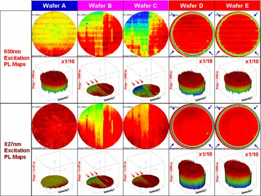 Monitoring metal contamination of silicon by multiwavelength room ...