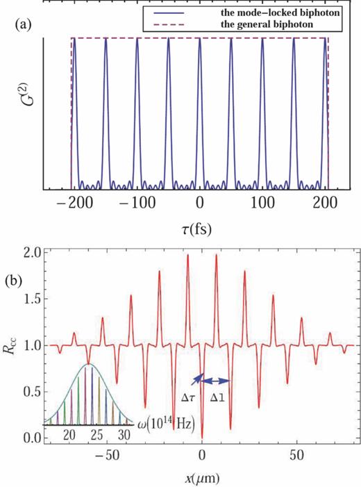 Review Article: Quasi-phase-matching engineering of entangled photons | AIP Advances | AIP ...