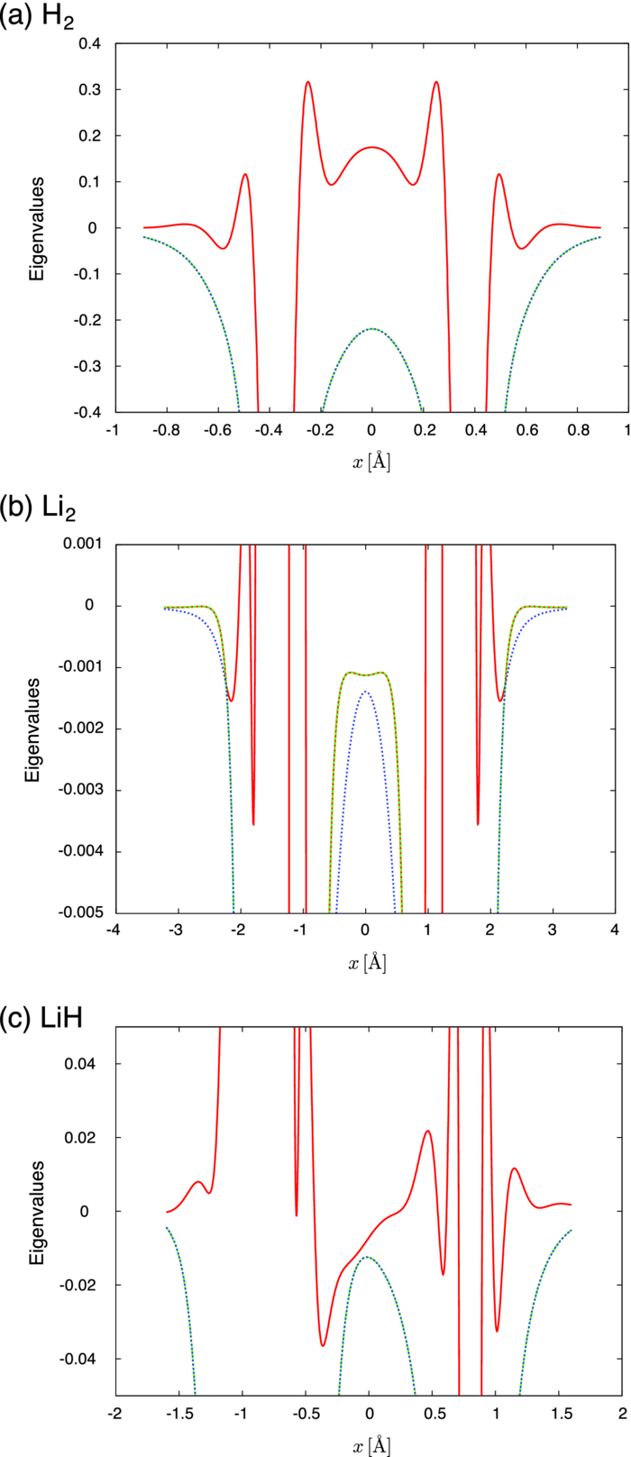 Theoretical study of lithium clusters by electronic stress tensor | AIP ...