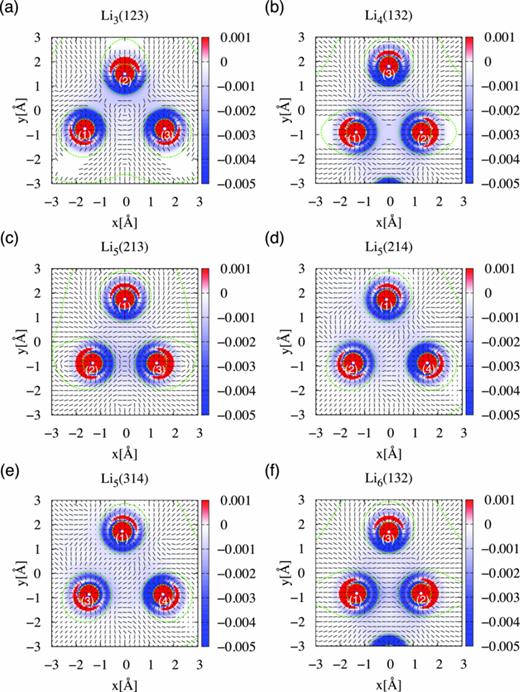 Theoretical study of lithium clusters by electronic stress tensor | AIP Advances | AIP Publishing