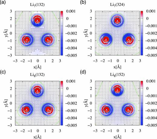 Theoretical study of lithium clusters by electronic stress tensor | AIP ...
