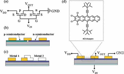 High performance CMOS-like inverter based on an ambipolar organic ...