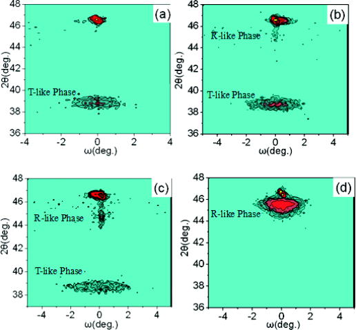 Temperature controlled c axis elongated low symmetry phase BiFeO3 thin ...