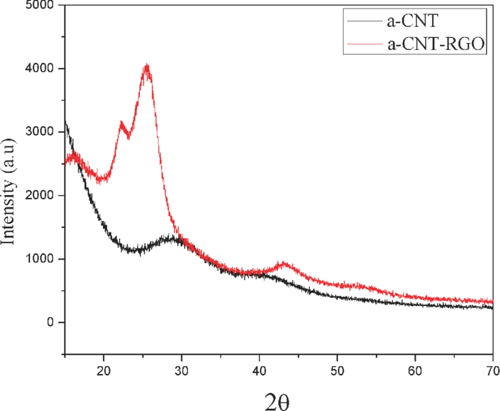 Edge effect enhanced electron field emission in top assembled reduced ...