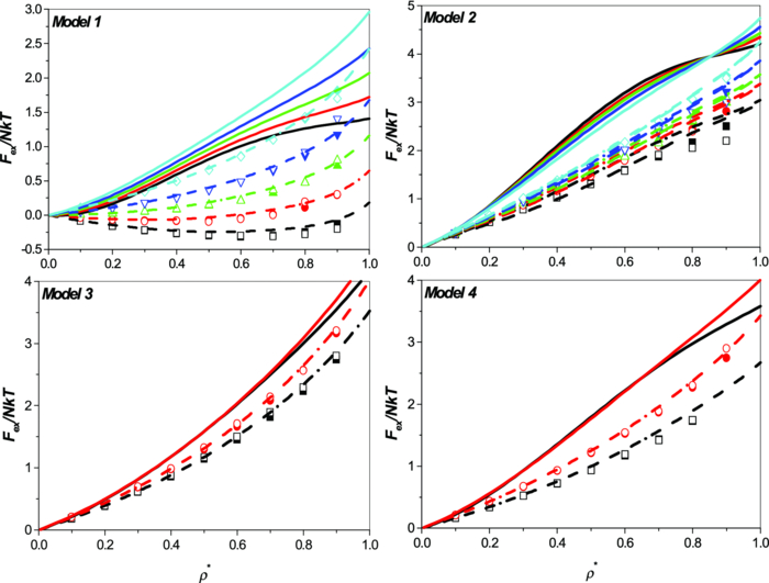 Coupling parameter series expansion for fluid with square-well plus ...