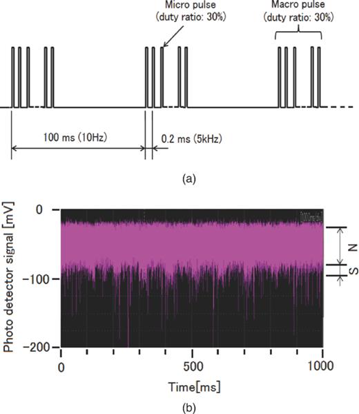 Transmission of the LED light from the space to the ground | AIP ...