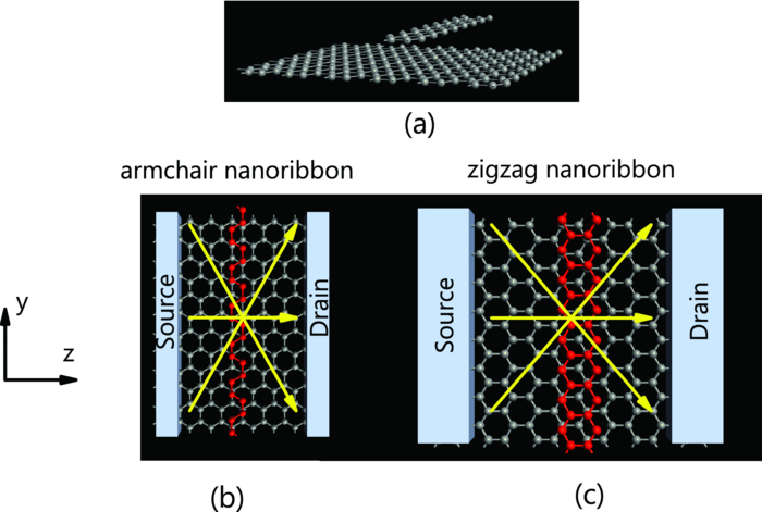 Electronic transmission in Graphene suppressed by interlayer ...