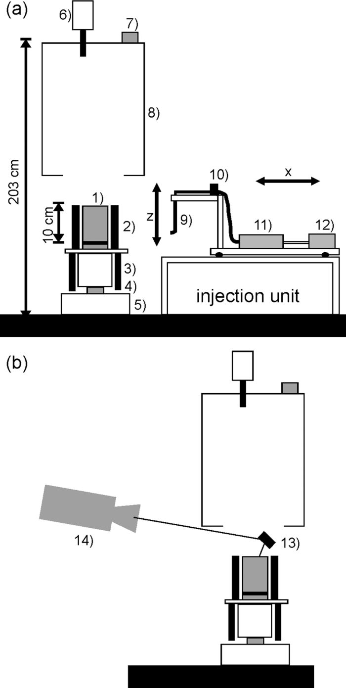 Trigger - and heat-transfer times measured during experimental molten ...