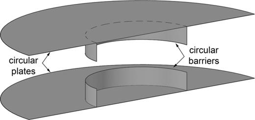 Aperture-based antihydrogen gravity experiment: Parallel plate geometry ...