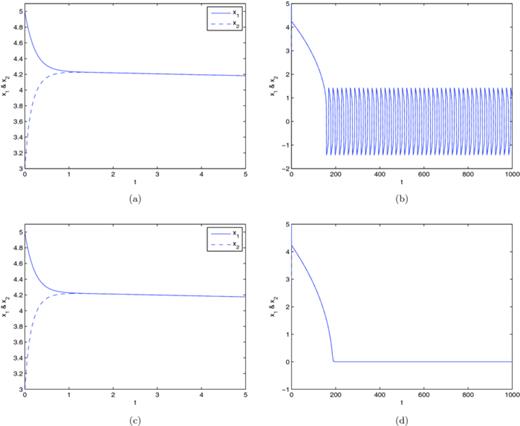 On the stability analysis of a pair of van der Pol oscillators with ...