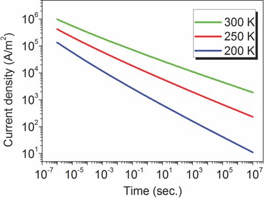 Charge carrier relaxation model in disordered organic semiconductors ...