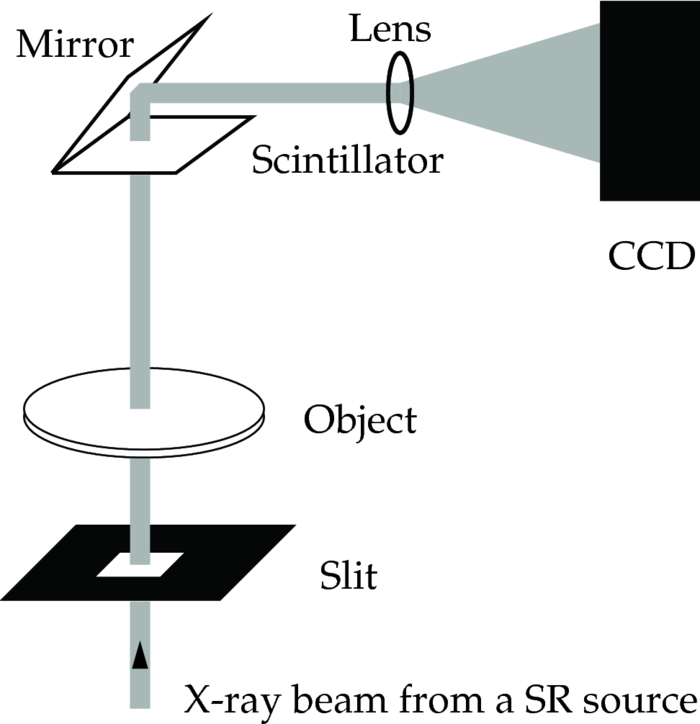 Quantitative hard x-ray phase contrast imaging of micropipes in SiC ...
