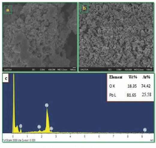 Studies on the chemical synthesis and characterization of lead oxide ...