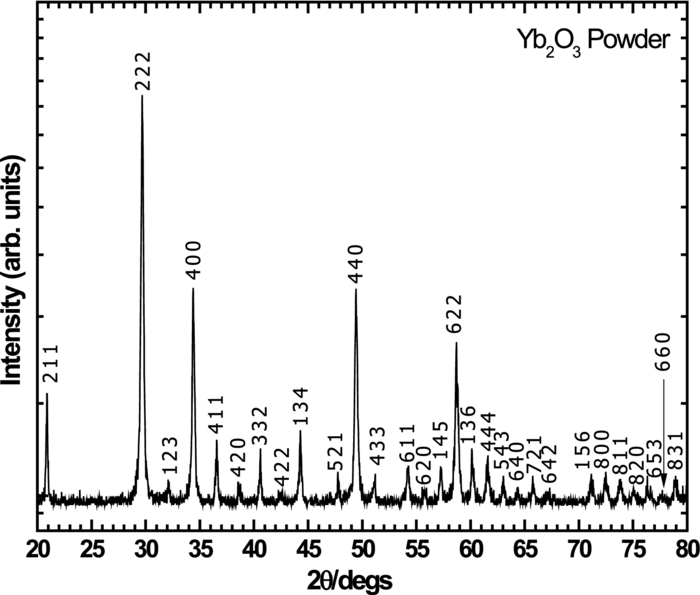 Anharmonic behavior and structural phase transition in Yb2O3 | AIP ...