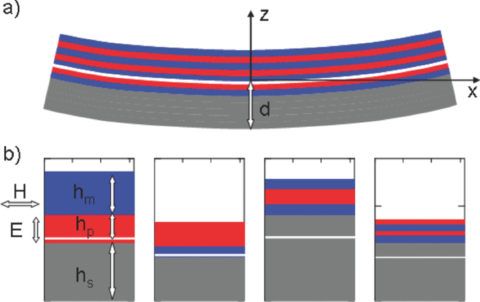 Theory of magnetoelectric effect in multilayer nanocomposites on a ...