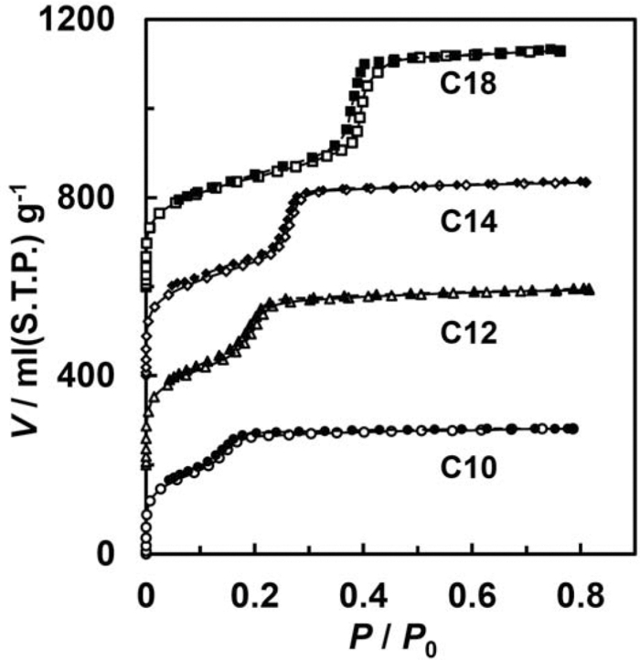 Dielectric study on two dynamic phases of 1-propanol confined in ...