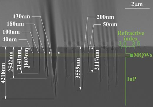 Fabrication of high-aspect-ratio double-slot photonic crystal waveguide ...