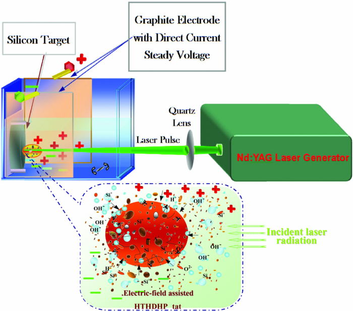 Violet-blue photoluminescence from Si nanoparticles with zinc-blende ...