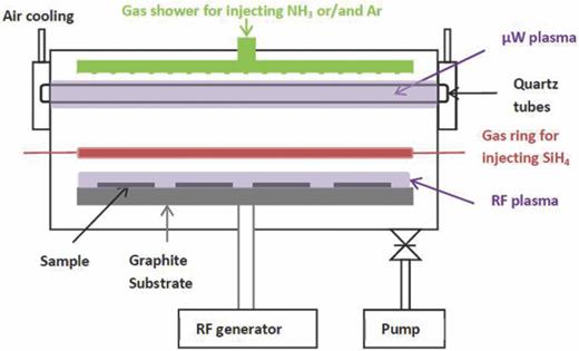 Characterisation and optimisation of PECVD SiNx as an antireflection ...