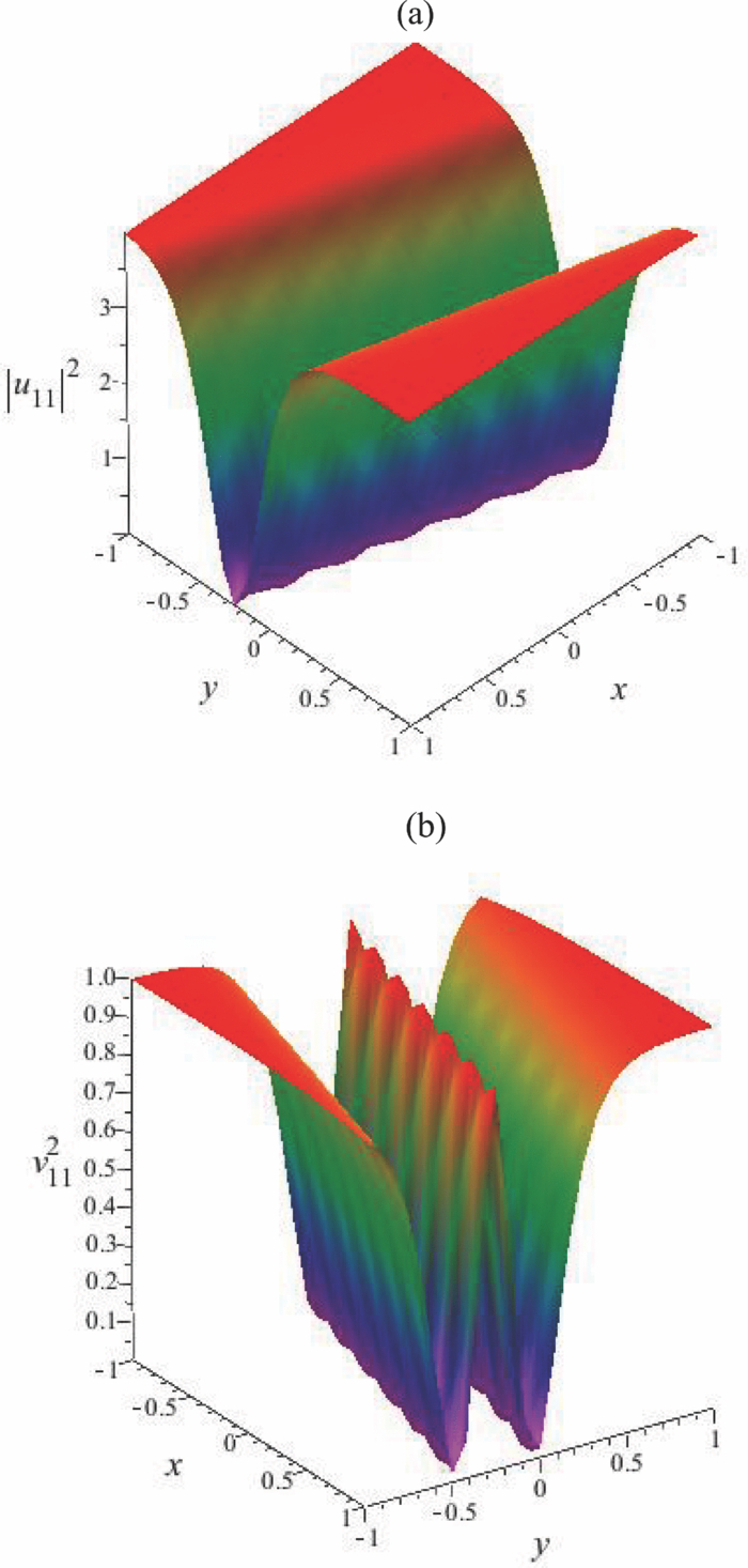 Applications of extended F-expansion and projective Ricatti equation methods to (2+1 ...
