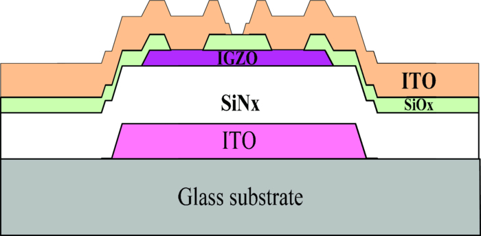 Effect of etching stop layer on characteristics of amorphous IGZO thin ...