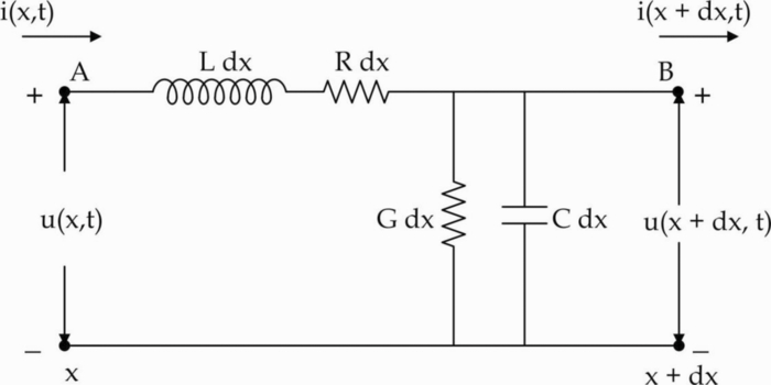 Rdtm Solution Of Caputo Time Fractional Order Hyperbolic Telegraph