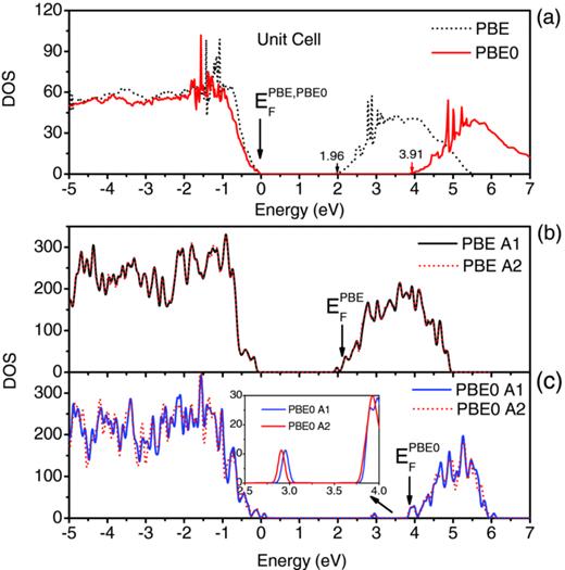 Electronic structures of oxygen-deficient Ta2O5 | AIP Advances | AIP ...