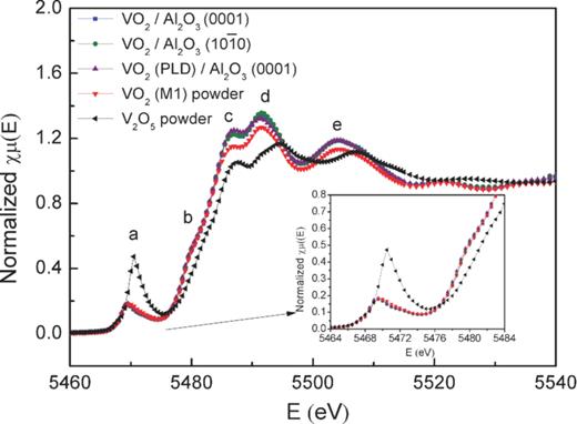 Spectroscopic analysis of phase constitution of high quality VO2 thin ...
