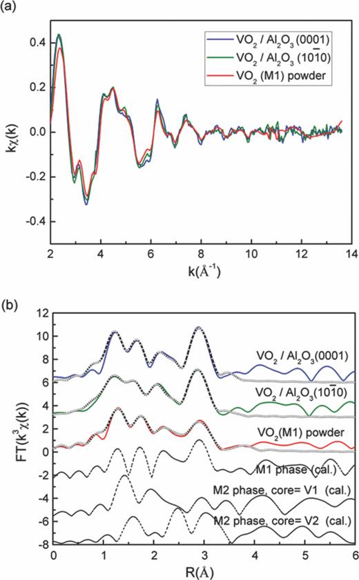 Spectroscopic analysis of phase constitution of high quality VO2 thin ...