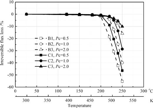 Study of sintered Nd-Fe-B magnet with high performance of Hcj (kOe ...