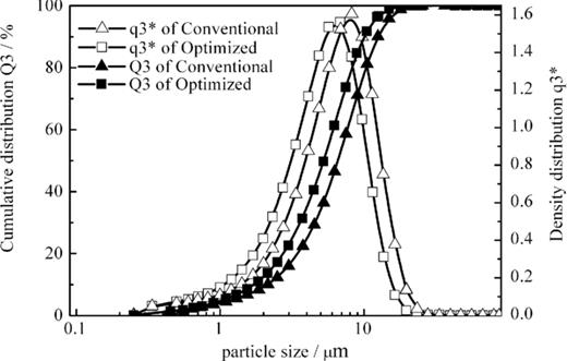 Study of sintered Nd-Fe-B magnet with high performance of Hcj (kOe ...