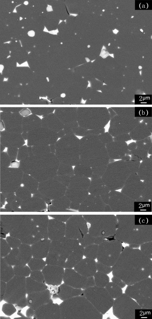 Study of sintered Nd-Fe-B magnet with high performance of Hcj (kOe ...