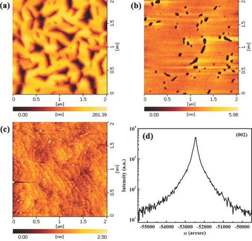 Control of two-dimensional growth of AlN and high Al-content AlGaN ...