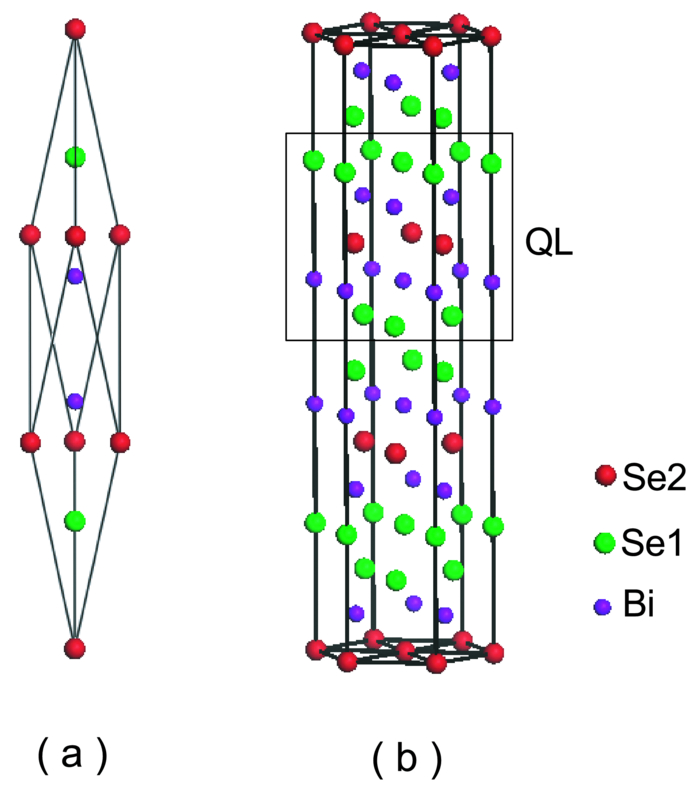 First-principles study of native point defects in Bi2Se3 | AIP Advances ...