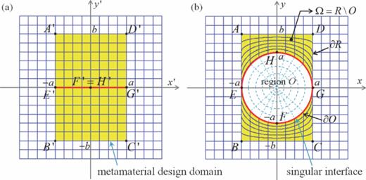 Horizontal cloaking and vertical reflection by transformation acoustics ...