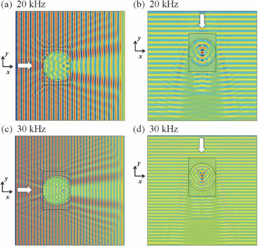Horizontal cloaking and vertical reflection by transformation acoustics ...