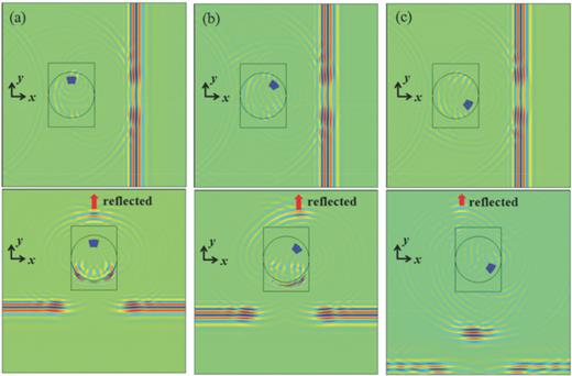 Horizontal cloaking and vertical reflection by transformation acoustics ...