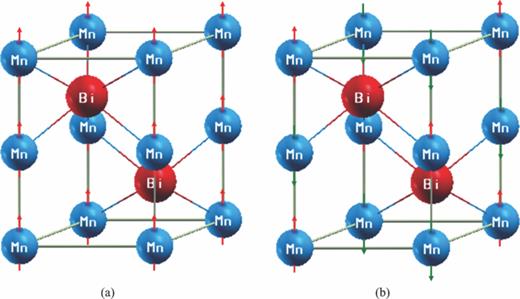 Magnetic properties of MnBi based alloys: First-principles calculations ...