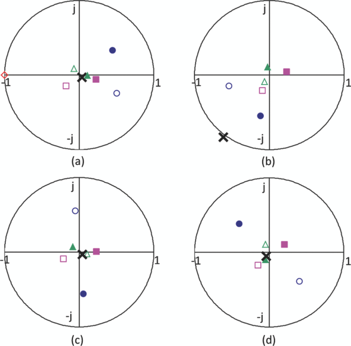 Highly efficient -1st-order reflection in Littrow mounted dielectric ...