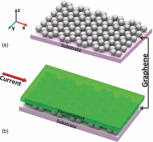 Spin torque on the surface of graphene in the presence of spin orbit ...