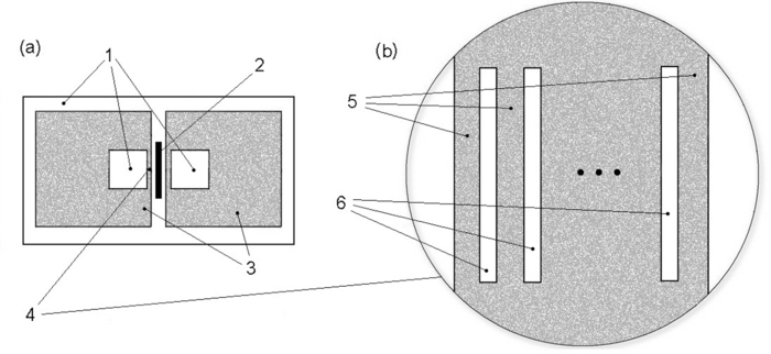 Superconducting film magnetic flux transformer with micro- and ...
