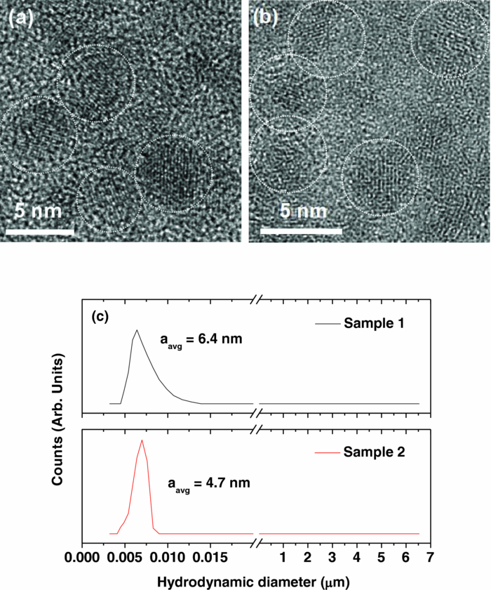 Gd(III) doping effect on magnetization and water proton relaxivities in ...