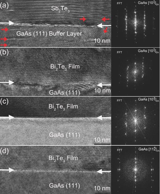 Molecular beam epitaxial growth of Bi2Te3 and Sb2Te3 topological insulators on GaAs (111 ...