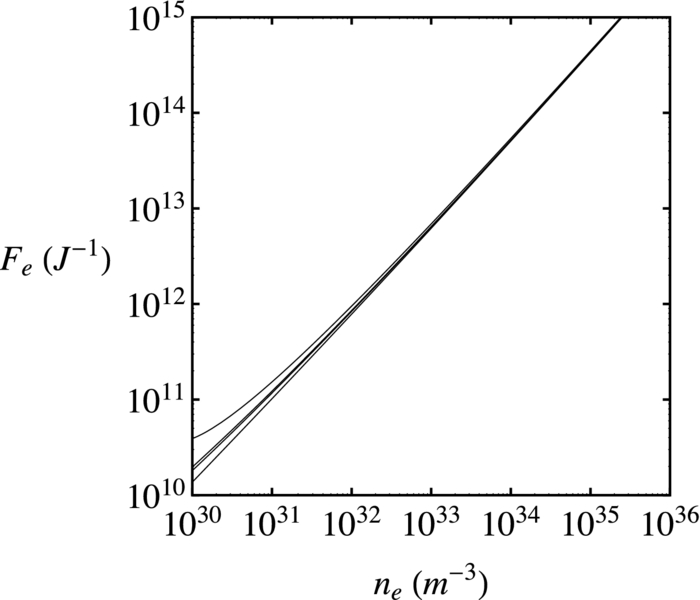Accelerator-based neutron source using a cold deuterium target with ...