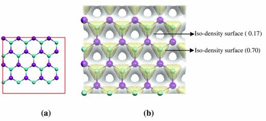 Conformers of hydrogenated SiC honeycomb structure: A first principles ...