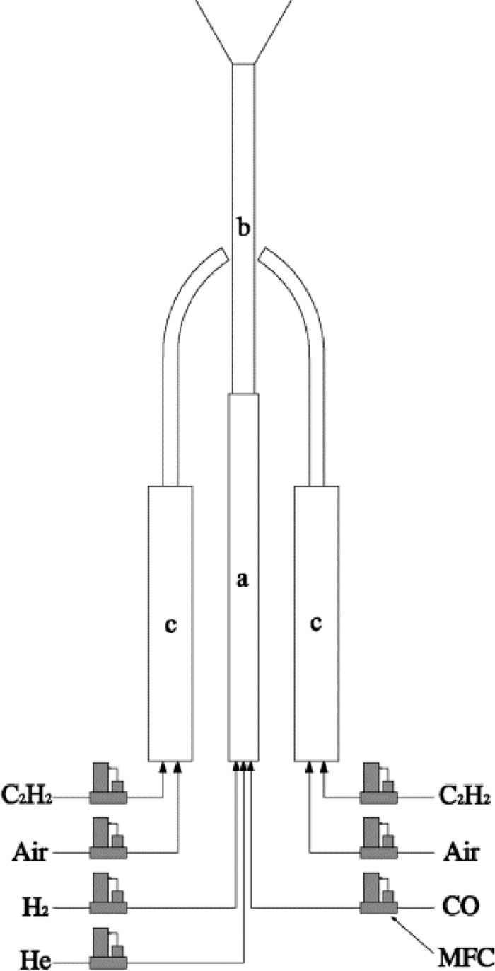 Flame pyrolysis synthesis of self-oriented carbon nanotubes | AIP ...